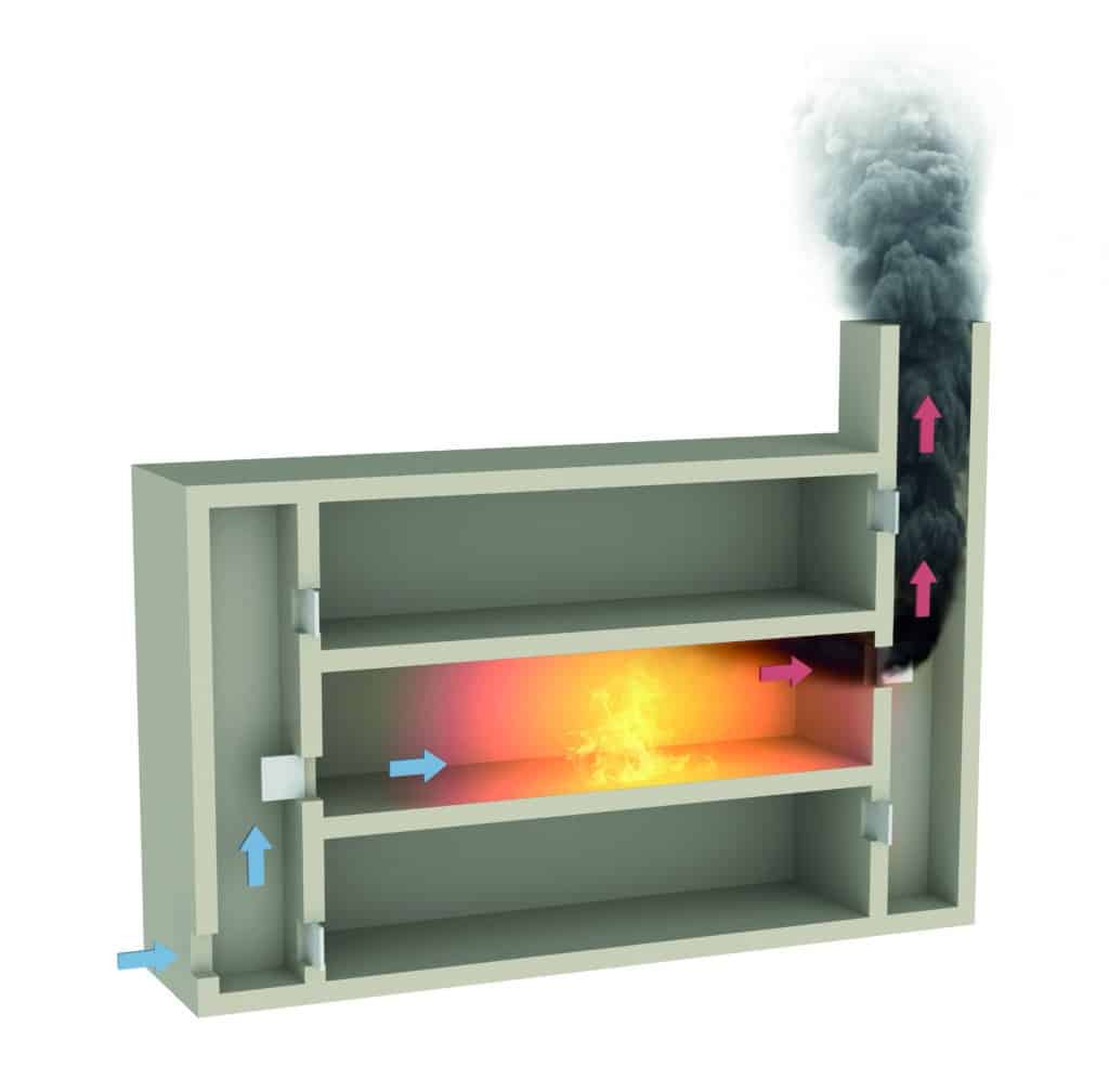 2-hour fire protective boards for the assembly of your smoke extraction ...